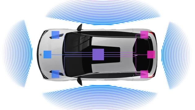 Services & Solutions | TTTech Auto